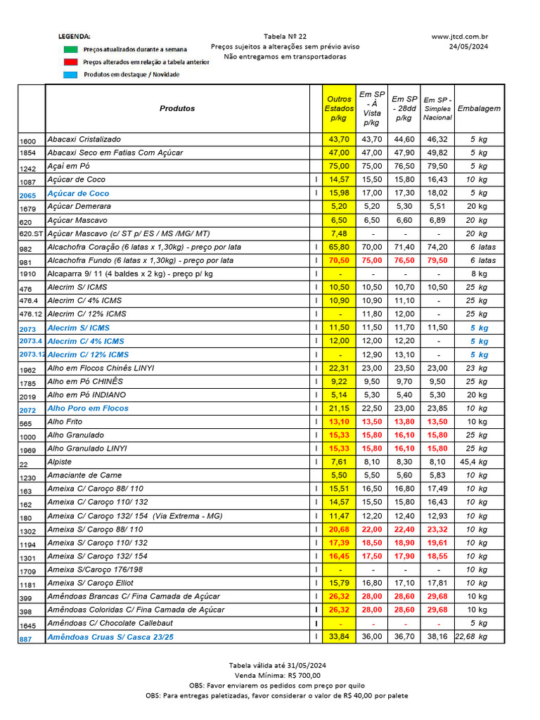 TABELA No 22 JTC 2024 | PDF | Culinária vegana | Alimentos