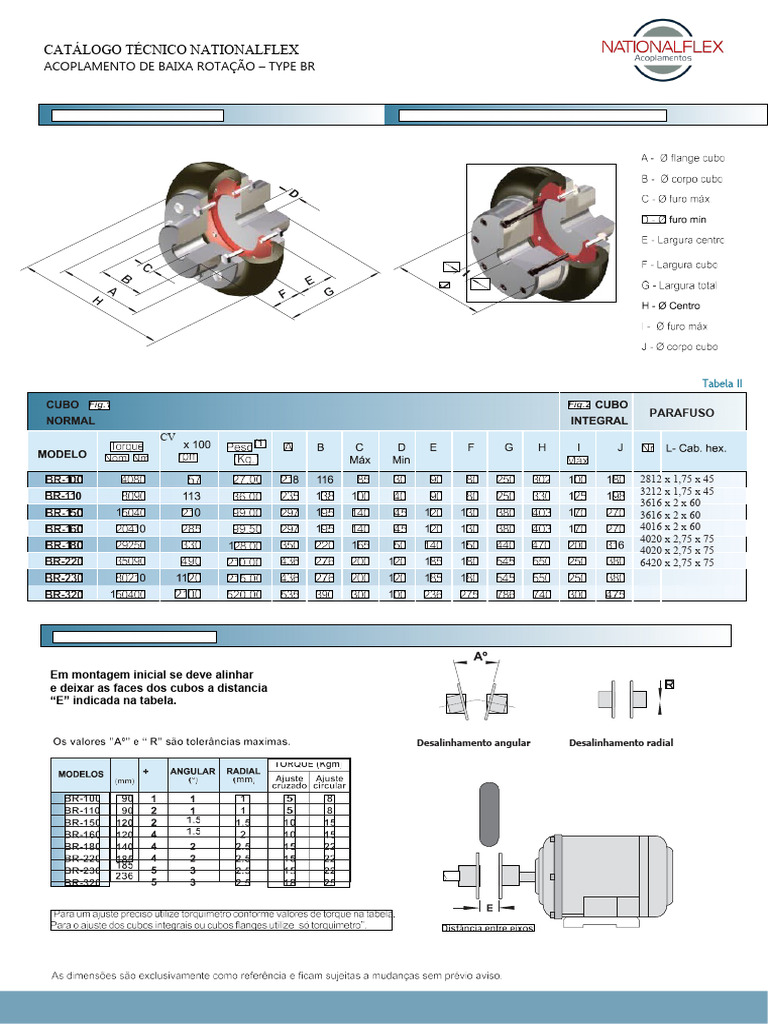 Catálogo Acoplamento Nationalflex BR | PDF