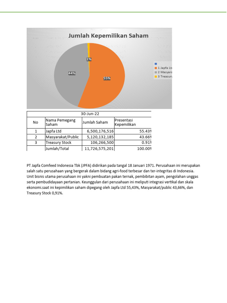 Profil PT Japfa Comfeed Indonesia Tbk | PDF | Teknologi & Rekayasa