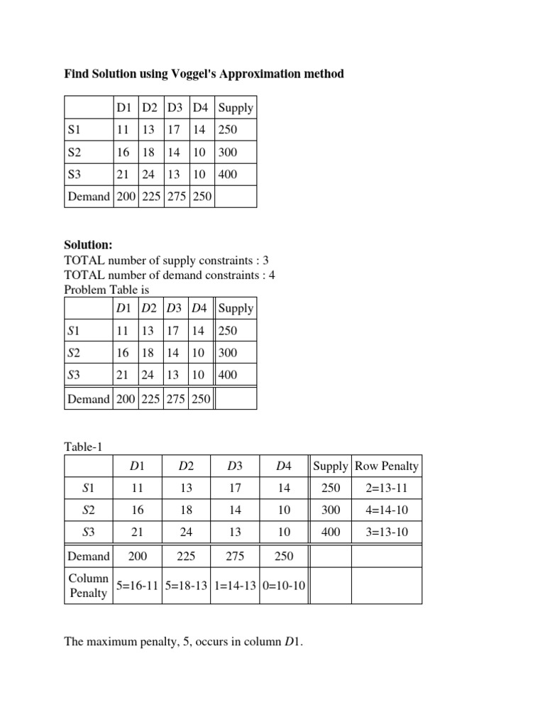 7b - VAM Method 2 | PDF | Applied Mathematics | Algorithms 7b - VAM Method 2 | PDF | Applied Mathematics | Algorithms