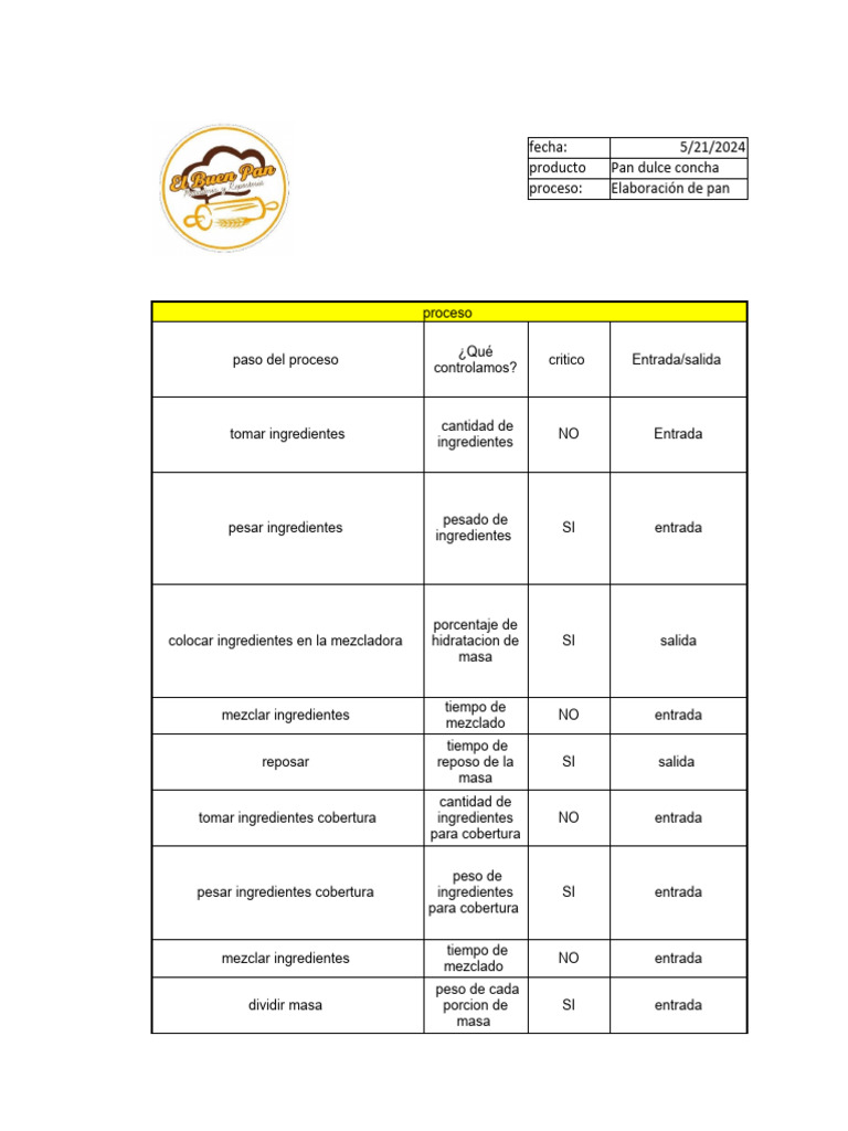 Tema 5. Act 1 Plan de calidad (Datos e información del proceso) | Descargar gratis PDF | Panes ...