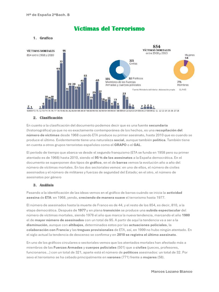 Víctimas Del Terrorismo | PDF | Violencia | Política de españa