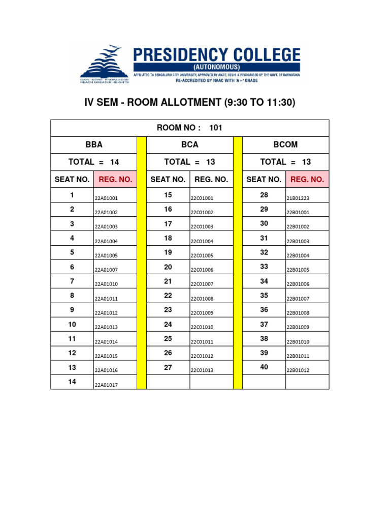 IV Semester Room Allotment List | PDF