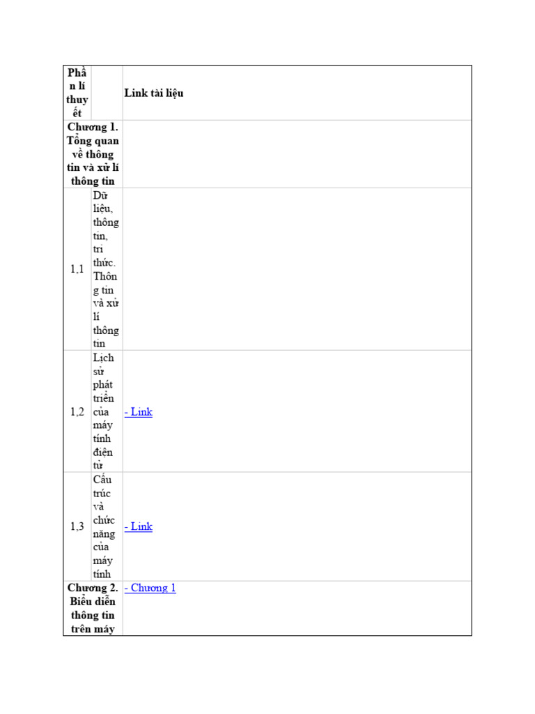 Tai Lieu On Tap | PDF