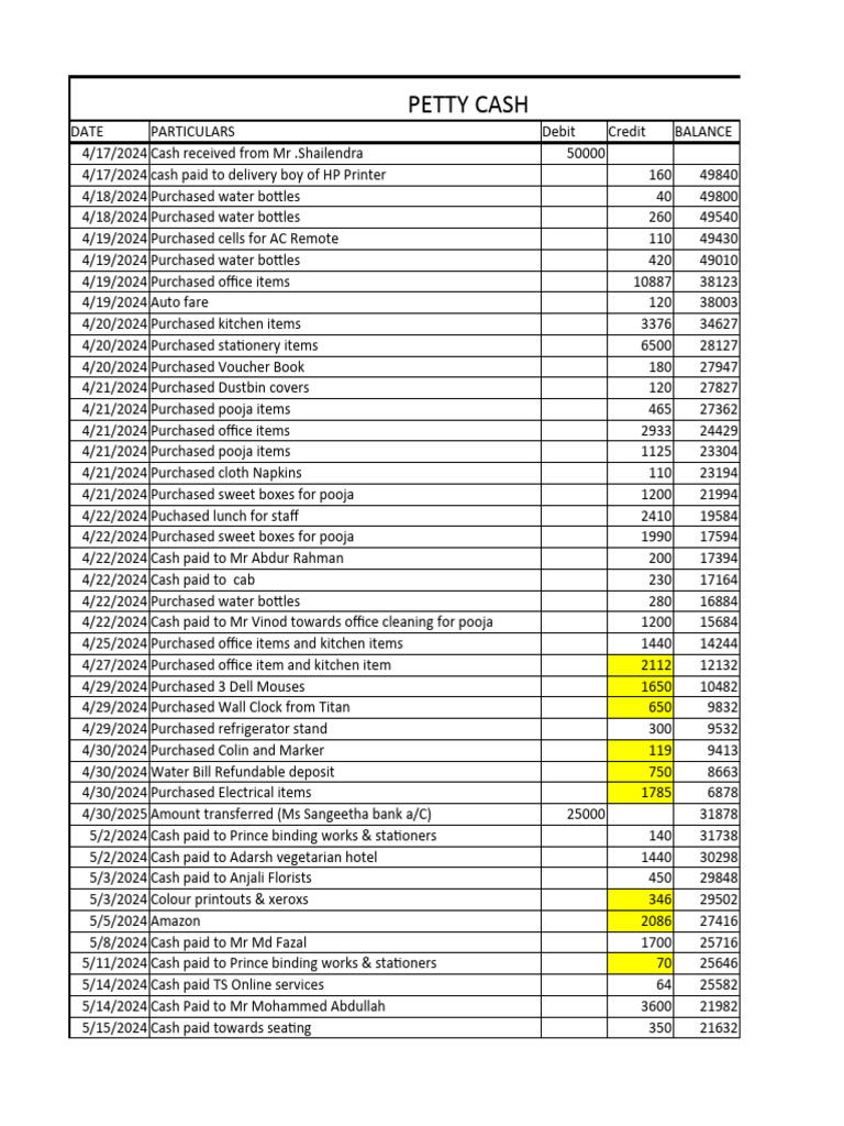 Petty Cash Expense Sheet | PDF