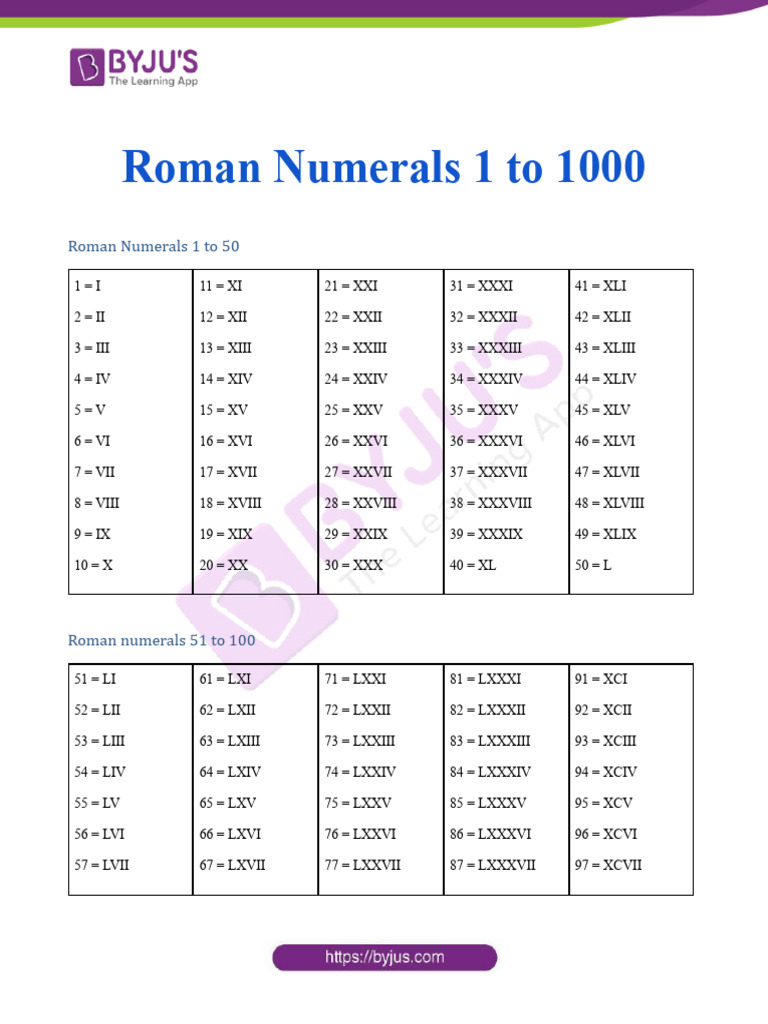 Roman Numerals 1 To 1000 PDF | PDF | Character Encoding | Super Bowl
