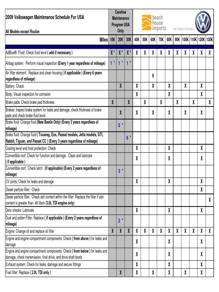 VW 2009 Maintenance | PDF | Volkswagen | Motor Vehicle