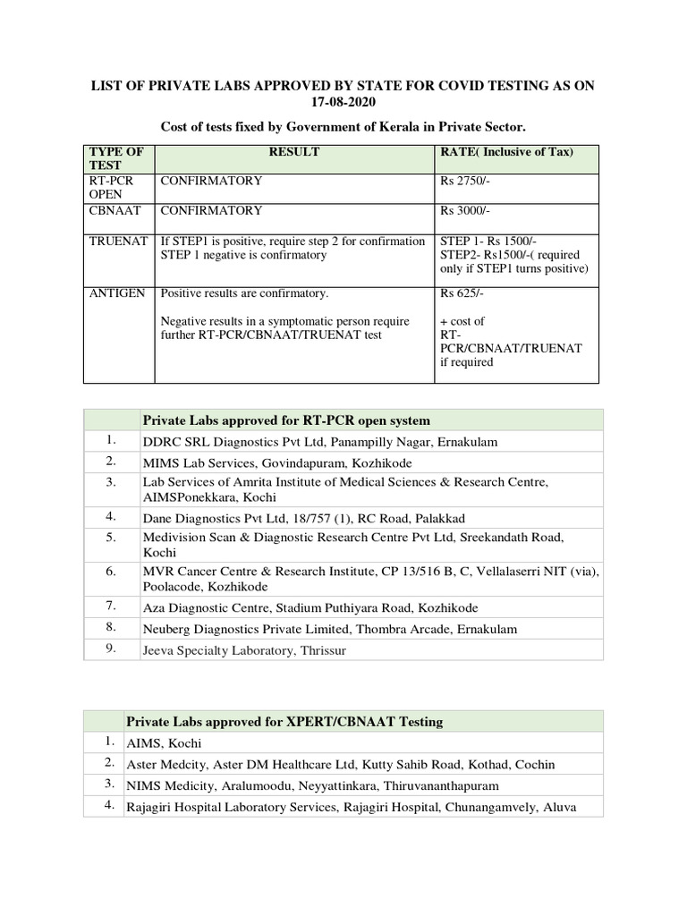List PVT Lab App Test | PDF | Health Care | Medicine