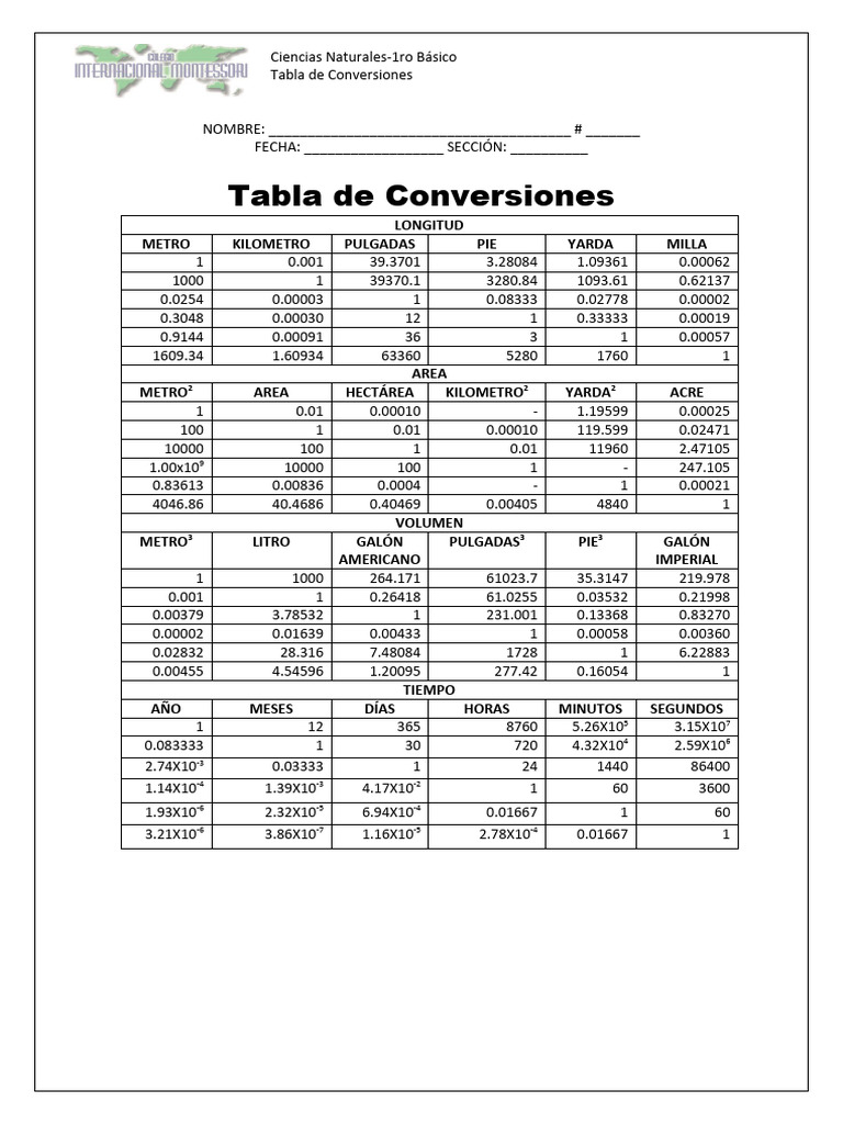 Tabla de Conversiones A | PDF | Volumen | Metrología