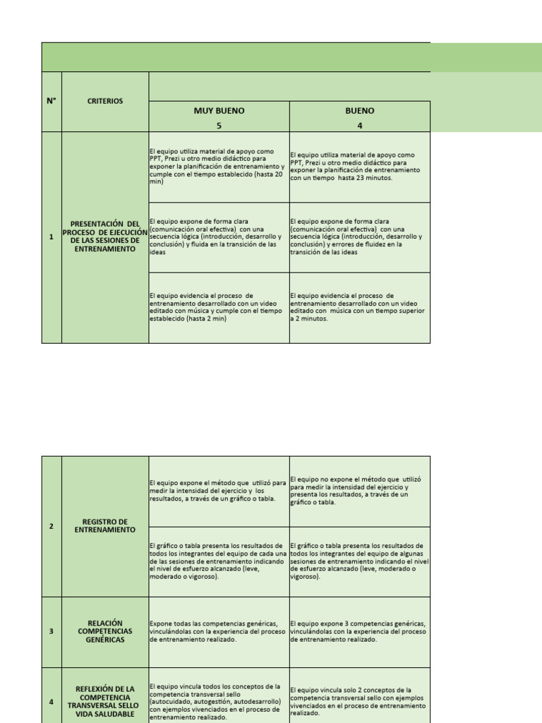 Rubrica Hito - 2 - AULA | PDF