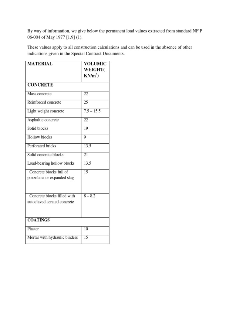 Loads Table | PDF | Concrete | Mortar (Masonry)