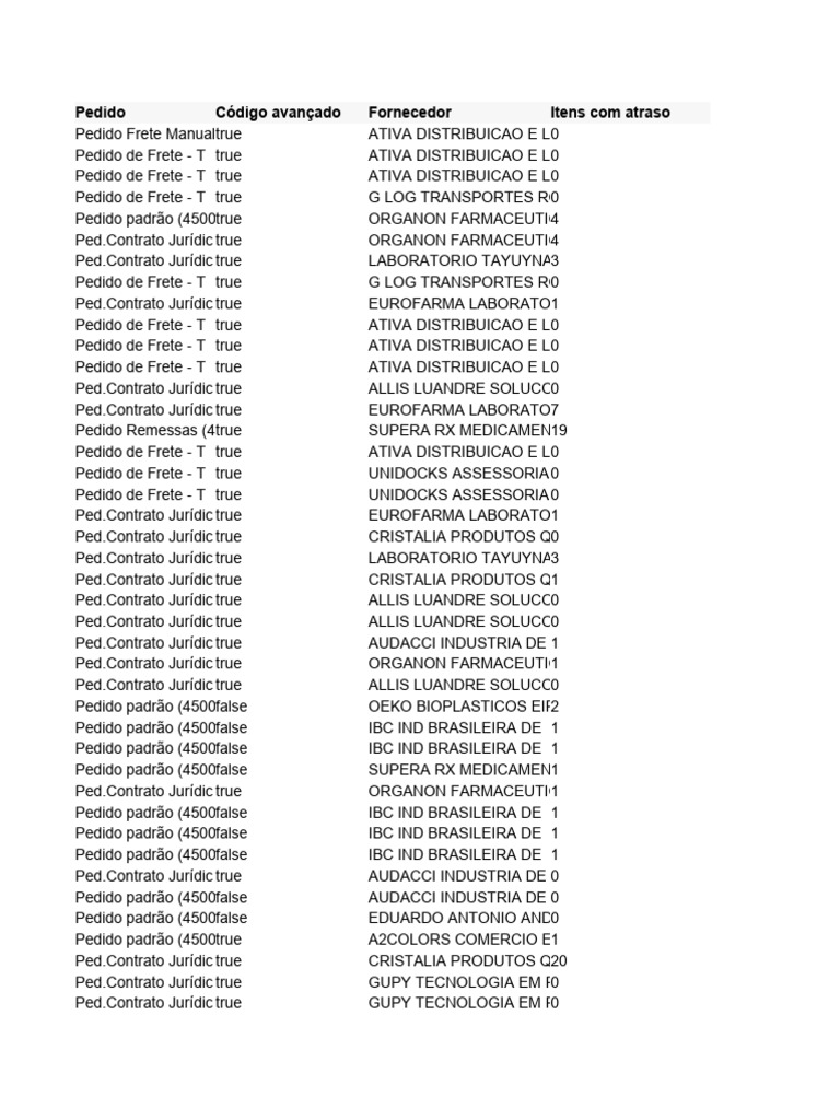 Pedidos | PDF | Empresas | Economia financeira