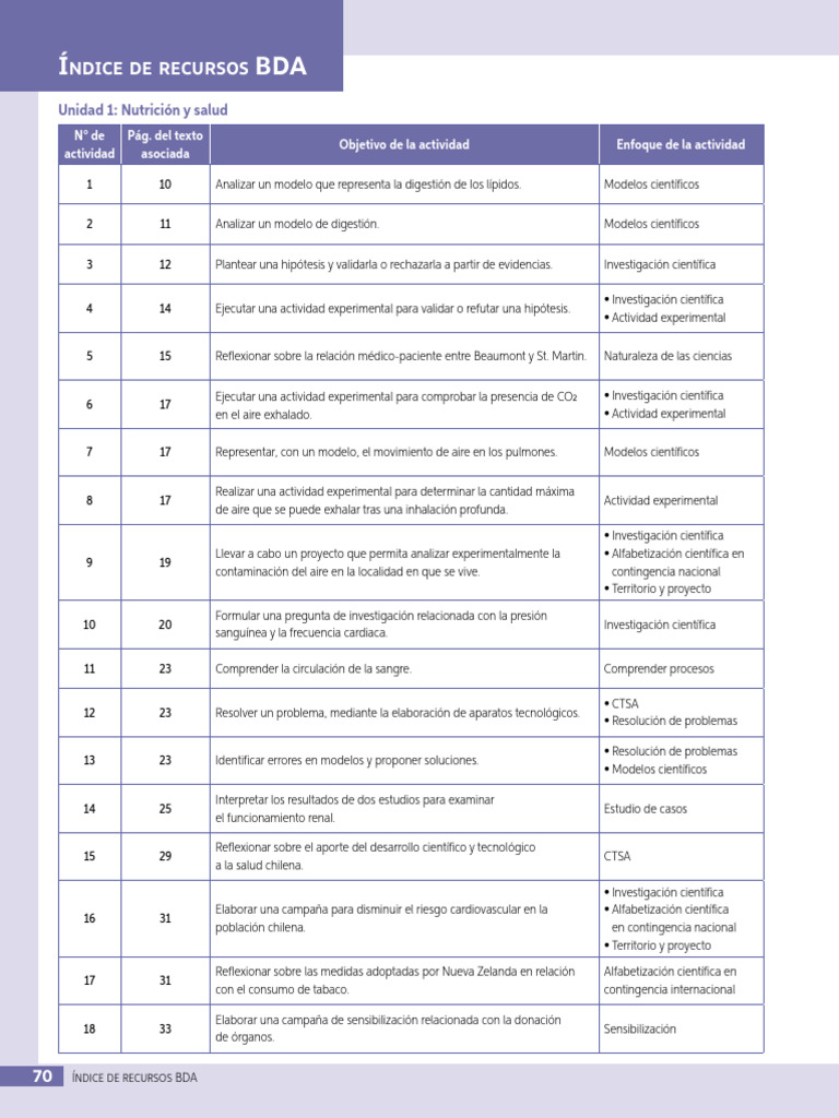 Nat 8B U1 BDA Indice | PDF | Método científico | Nutrición