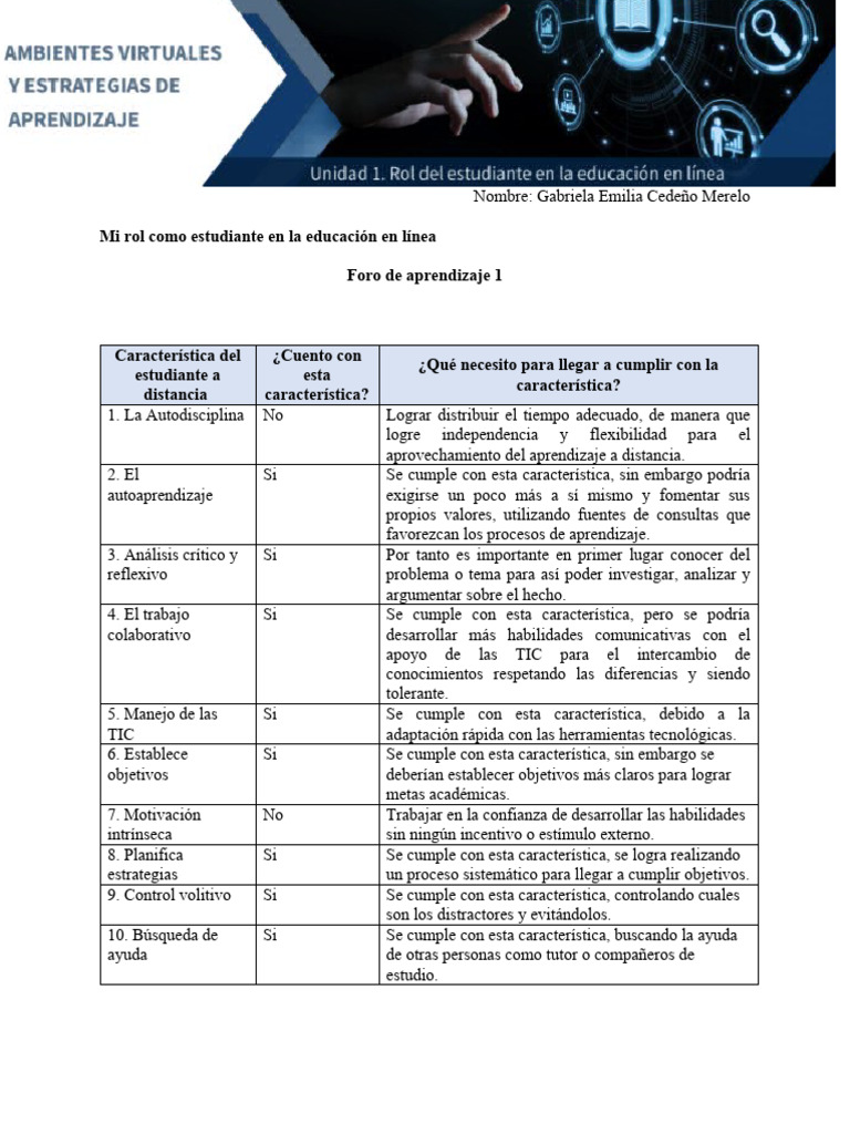Cedeno Merelo Gabriela Avea Fa1 | PDF | Aprendizaje | Modificación de comportamiento