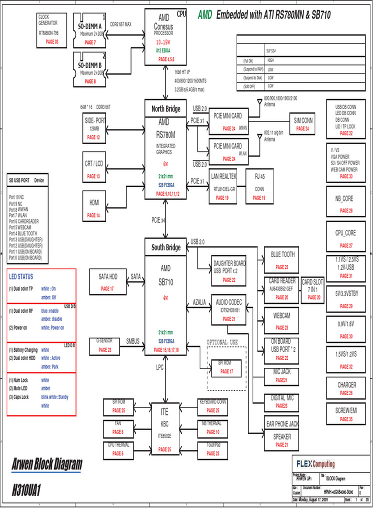 Technical Block & Power Diagrams | PDF | Usb | Computer Hardware