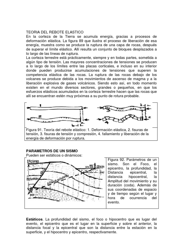 TEORIA DEL REBOTE ELASTICO - Docx Sisssssmmmmmmmoooooooooo | Temblores ...