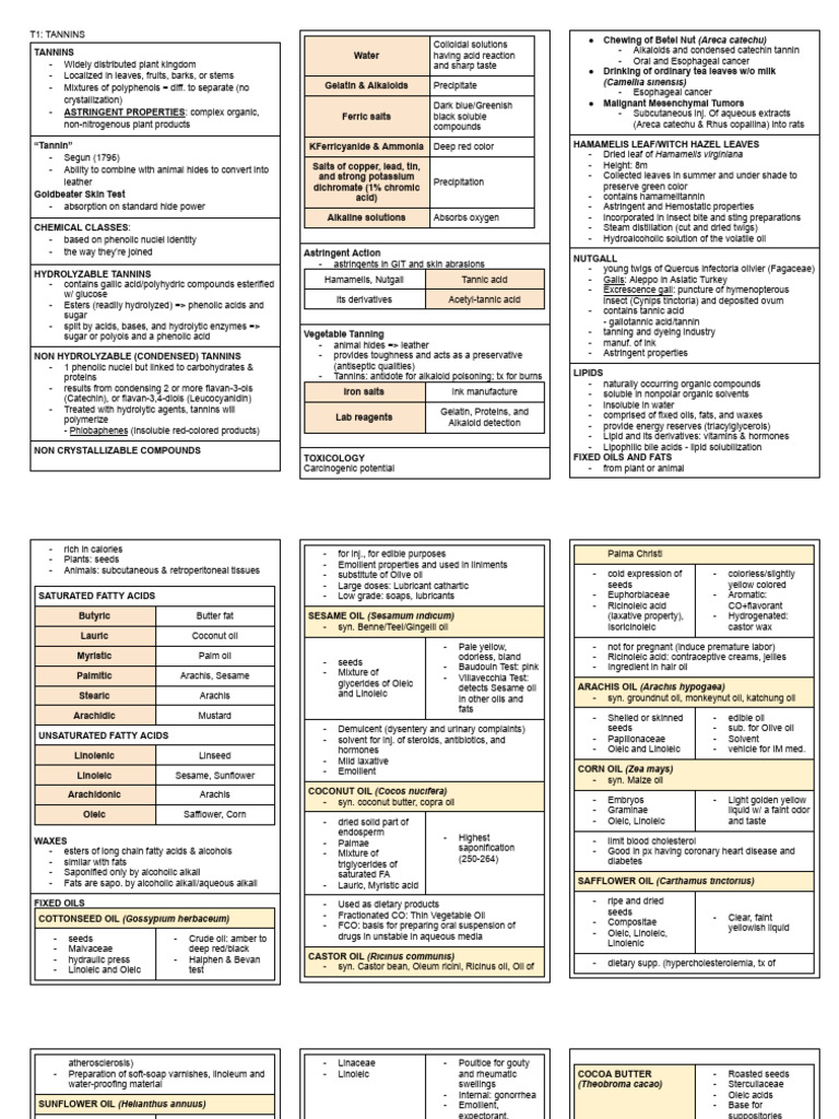 PCOG (Midterms) | PDF | Resin | Polyphenol