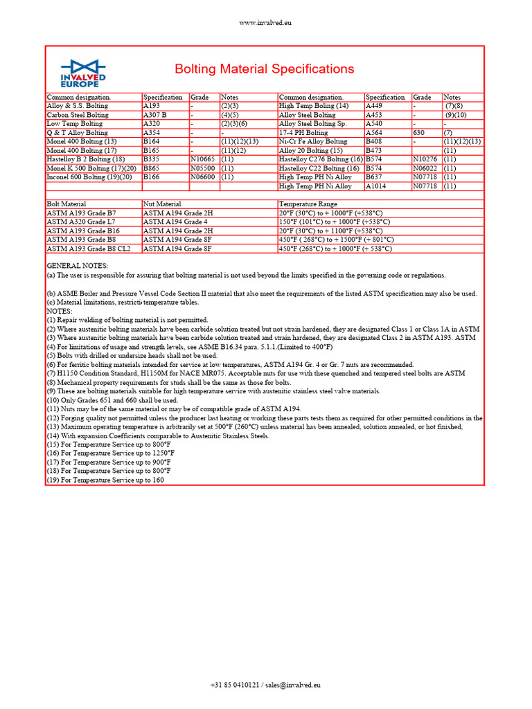 invalved-bolting-material-specifications | PDF | Steel | Stainless Steel