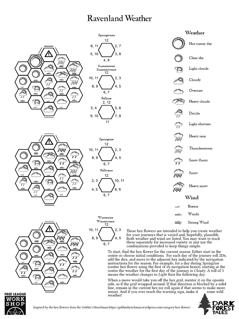 780491-Ravenland Weather v3 | PDF | Rain | Weather