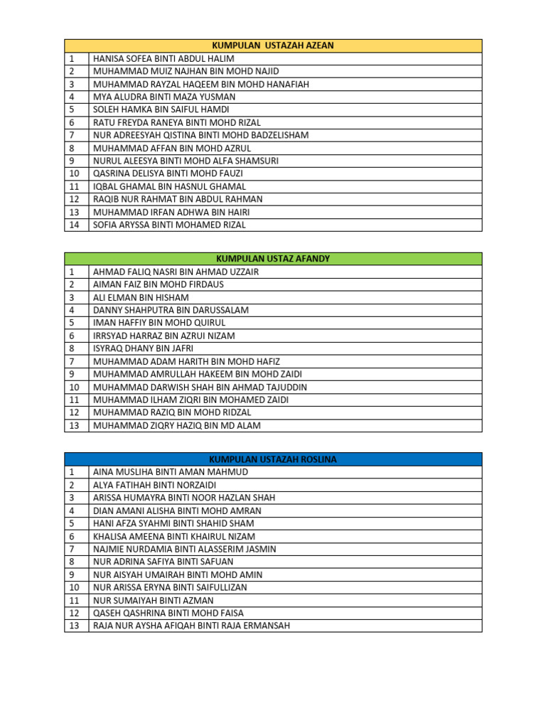 4M - Kumpulan Tasmik | PDF