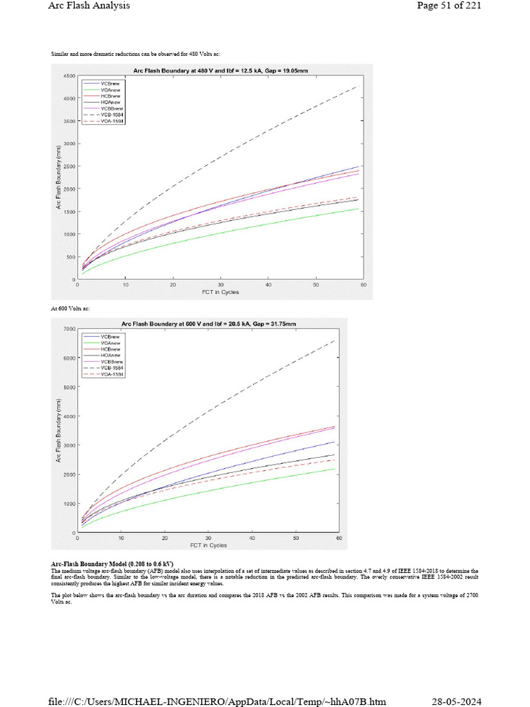 Arc Flash Boundary Analysis per IEEE 1584 | PDF | Electromagnetism | Electrical Engineering