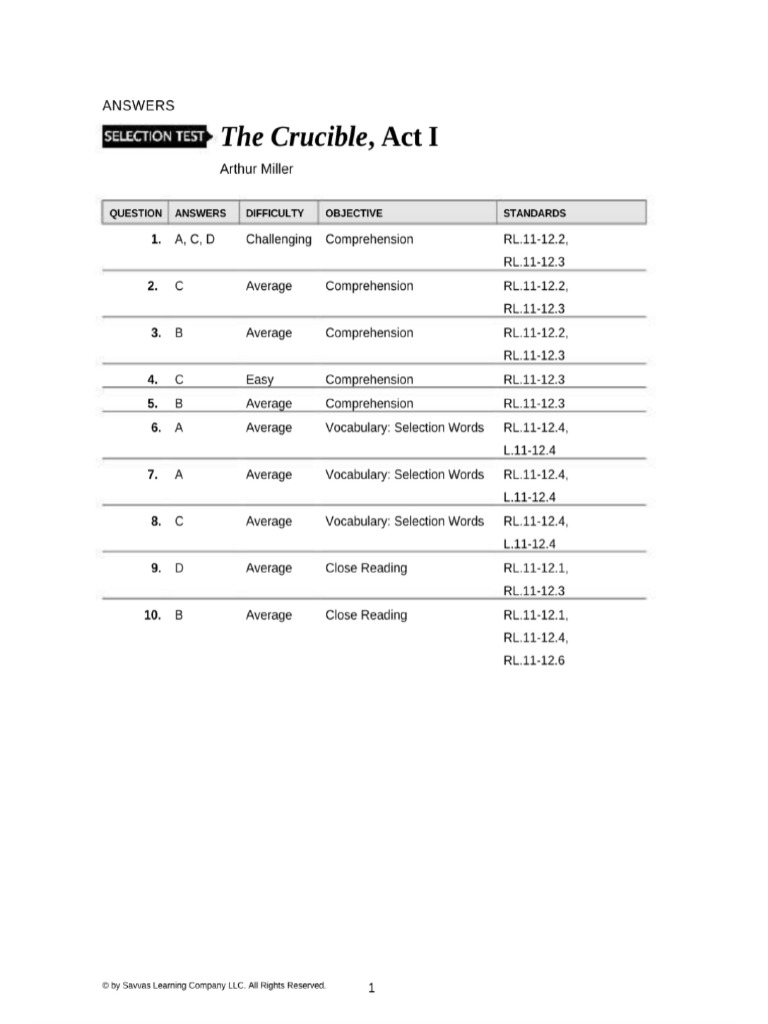 The Crucible Act 1 - AK | PDF