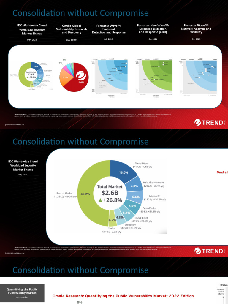 Presentación Galardones Trend Micro | PDF | Computing | Computer Security