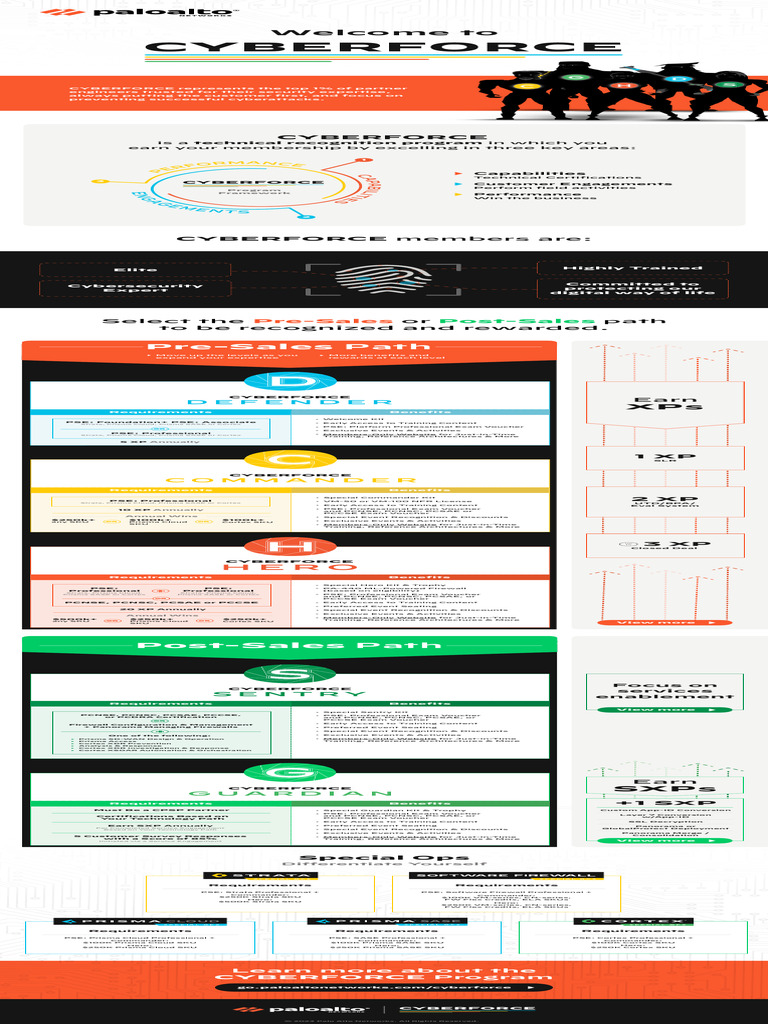 cyberforce-infographic_Palo ALTO | PDF | Computer Security | Security