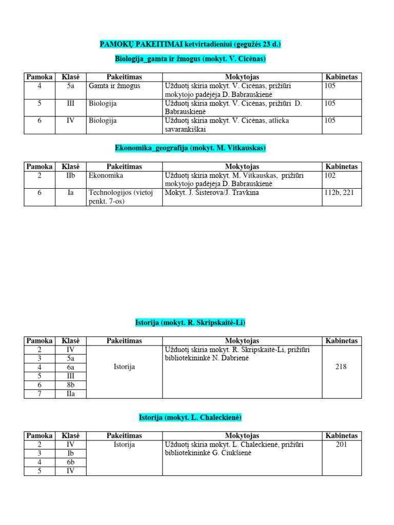 PAMOKŲ PAKEITIMAI Ketvirtadieniui (Gegužės 23 D.) Biologija - Gamta Ir ...