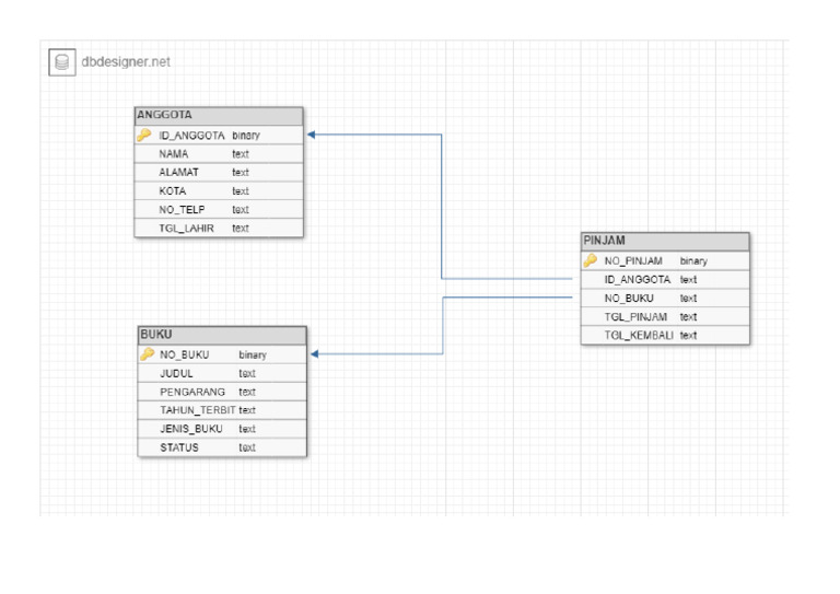 Desain Data Base-Dbdesigner | PDF