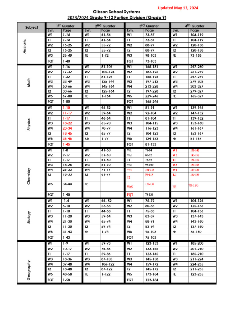 Grade 9 Portion Division | PDF