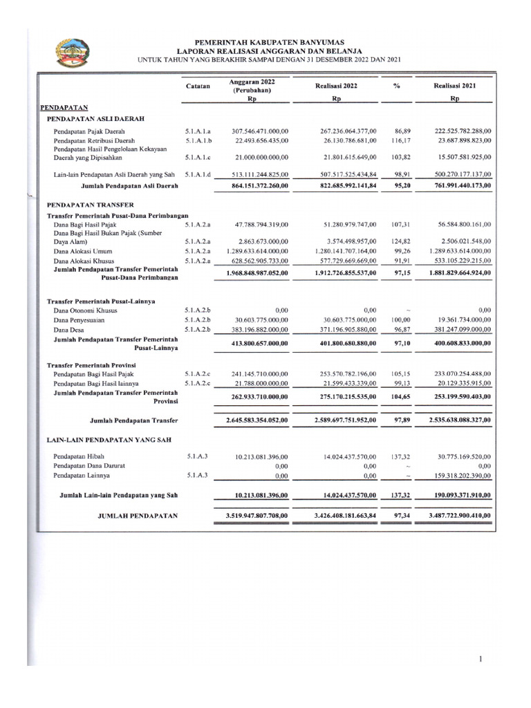 2022-2021 LRA Banyumas | PDF