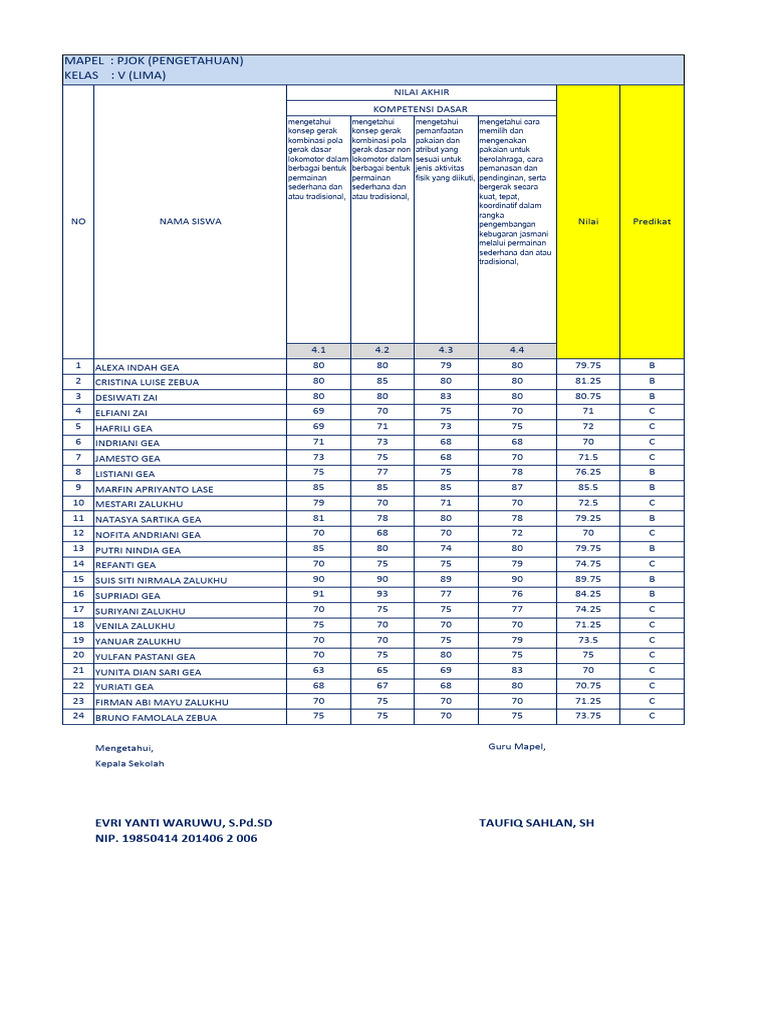 Rekap Nilai Akhir Semester 2023 | PDF