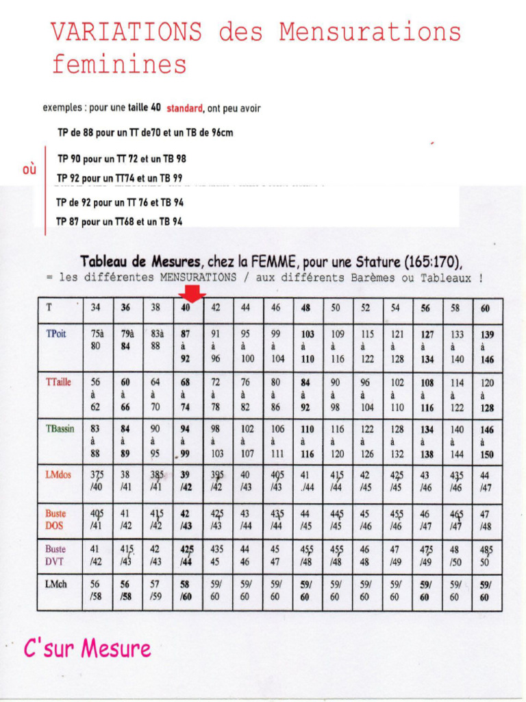 Tableau de Mensurations Femme | PDF