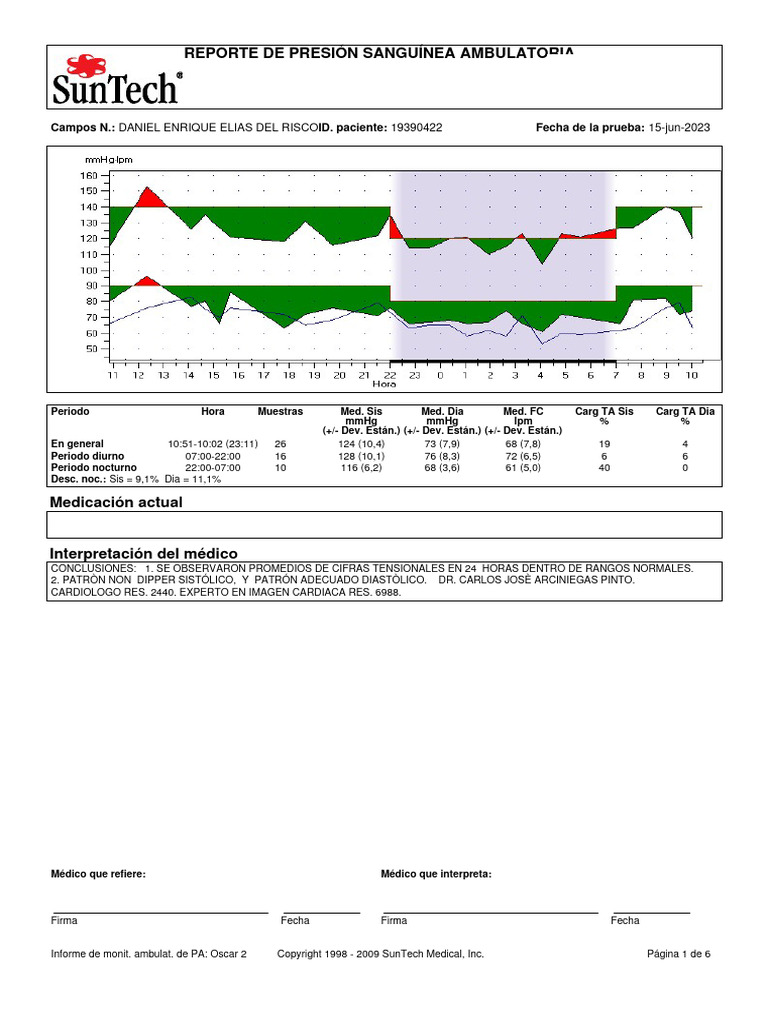Tension Arterial 24 Horas Mapa Daniel Elias Del Risco | PDF | Presión ...