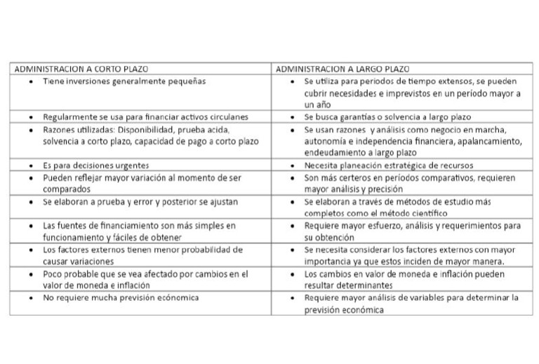 Cuadro Comparativo Económica | PDF Cuadro Comparativo Económica | PDF