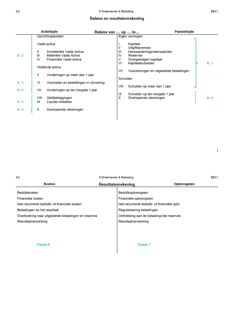 Balans Resultatenrekening Overzicht | PDF