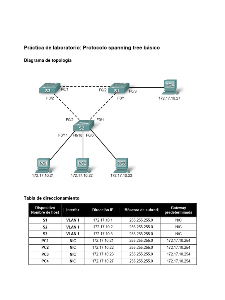 Práctica de Laboratorio 5.5.1 - Protocolo Spanning Tree Básico RESUELTO | PDF | Redes de ...