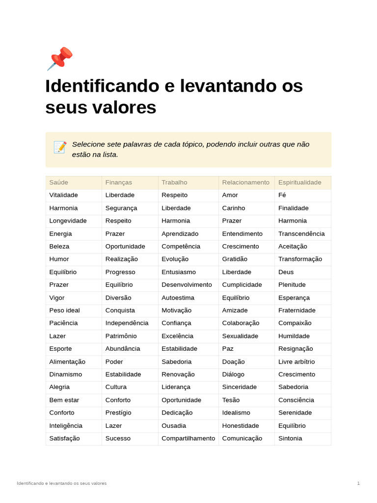 Identificando e Levantando Os Seus Valores - Guia ME | PDF | Liderança ...