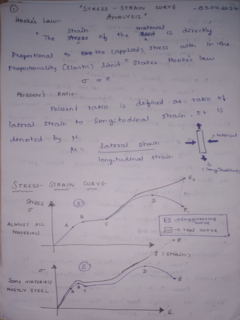 Stress-Strain Curve | PDF