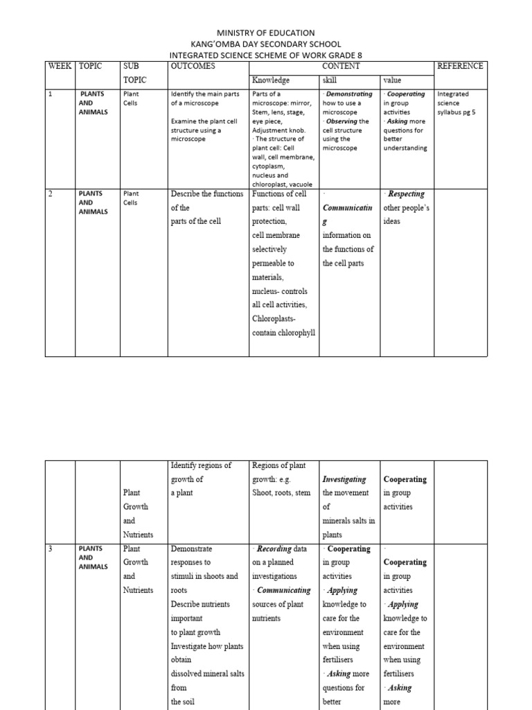 Grade 8 Integrated Science Curriculum | PDF | Density | Weight