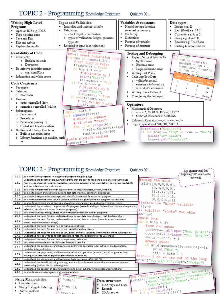 02 Programming Knowledge-Organiser | PDF | Computer Program | Programming