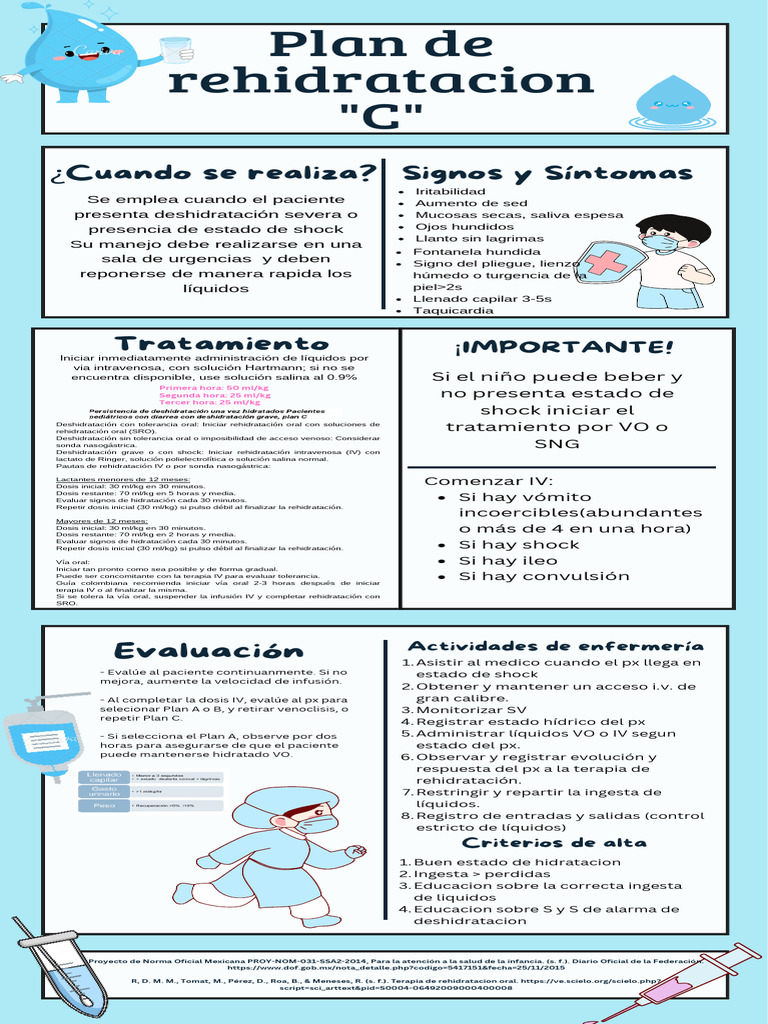 Plan de Rehidratacion C | PDF | Deshidración | Causas de la muerte