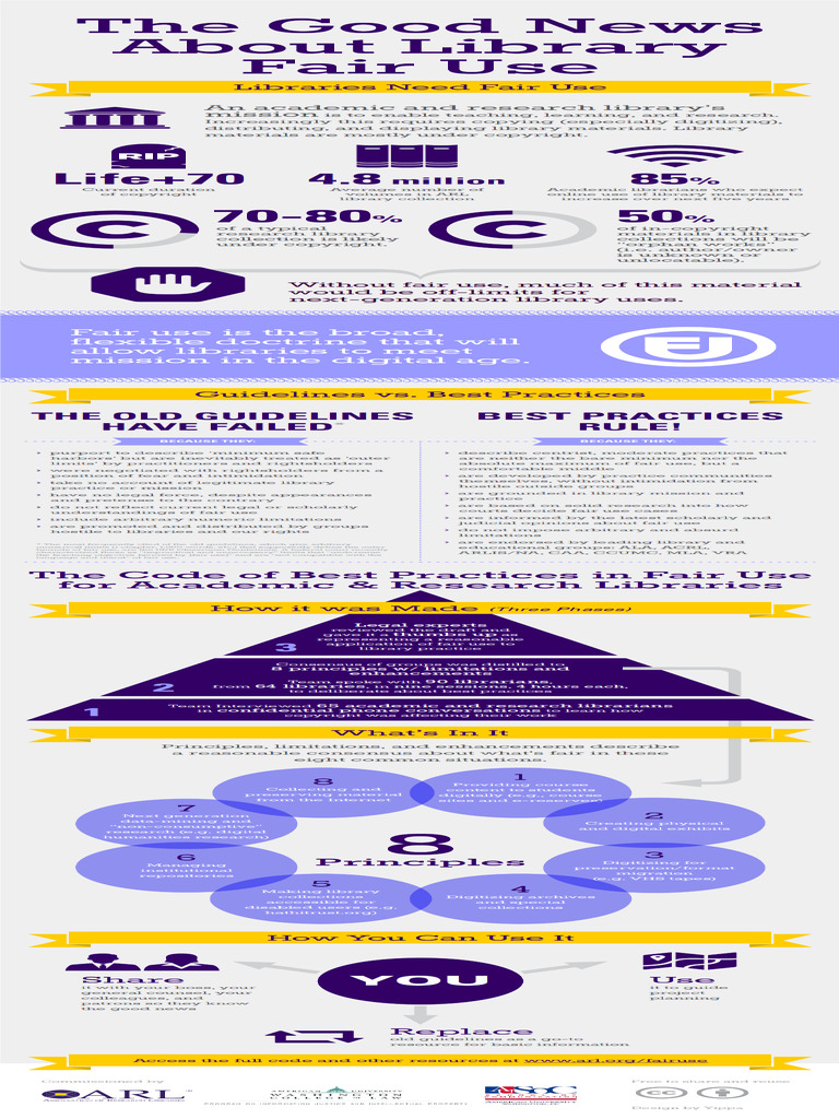 Fair Use Infographic Aug2013 | PDF