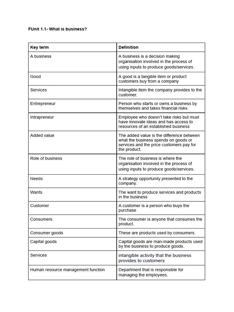 Glossary Topic 1 - Introduction Bus MGT | PDF | Goods | Product (Business) Glossary Topic 1 - Introduction Bus MGT | PDF | Goods | Product (Business)