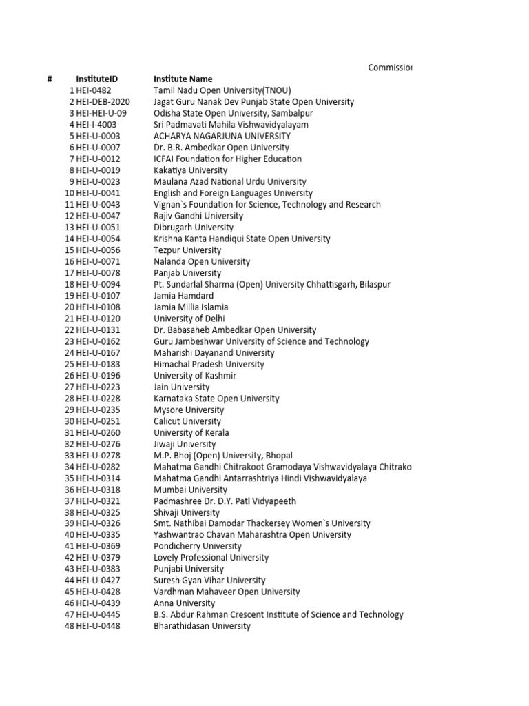 Commission Orders List | PDF | South Asia