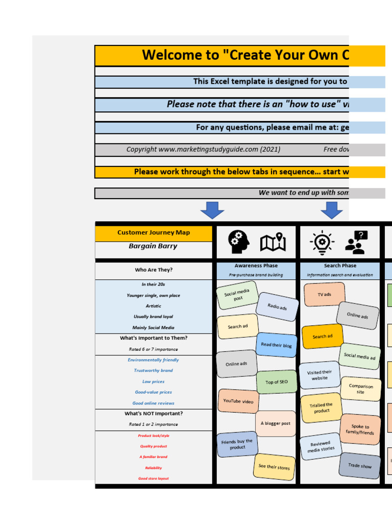 Customer Journey Map | PDF | Advertising | Consumer Behaviour