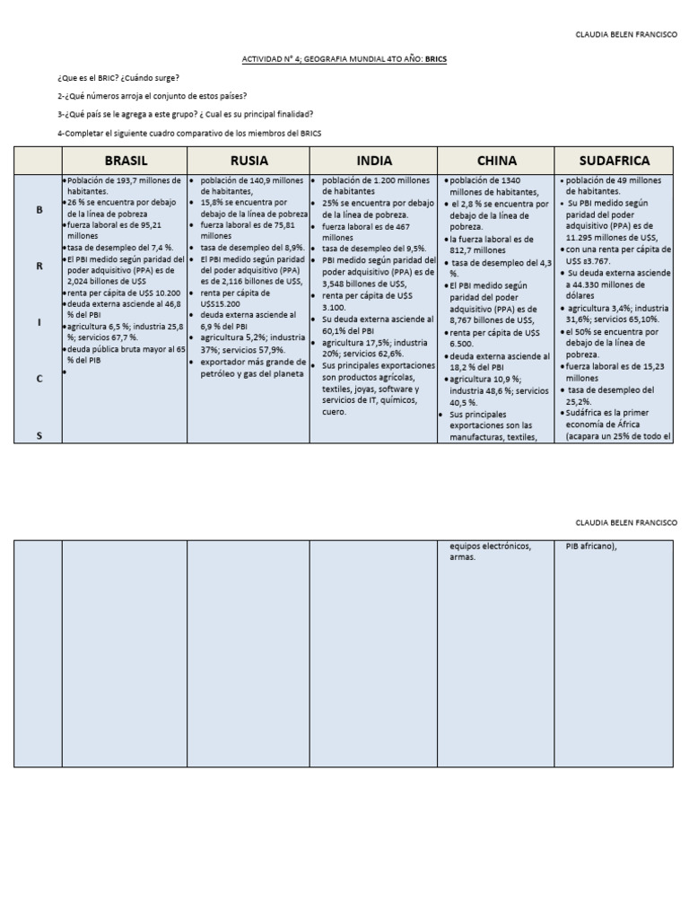 ACTIVIDAD N 4 4to Aã o CLAUDIA BELEN FRANCISCO | PDF | Economias | Economía mundial