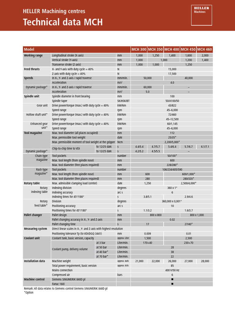 Heller - MCH | PDF | Mechanical Engineering | Manufactured Goods