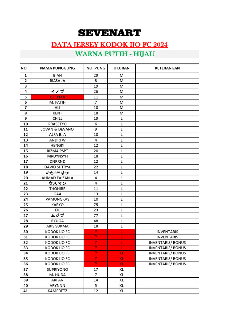 Data Jersey Kodok Ijo FC 2024 | PDF